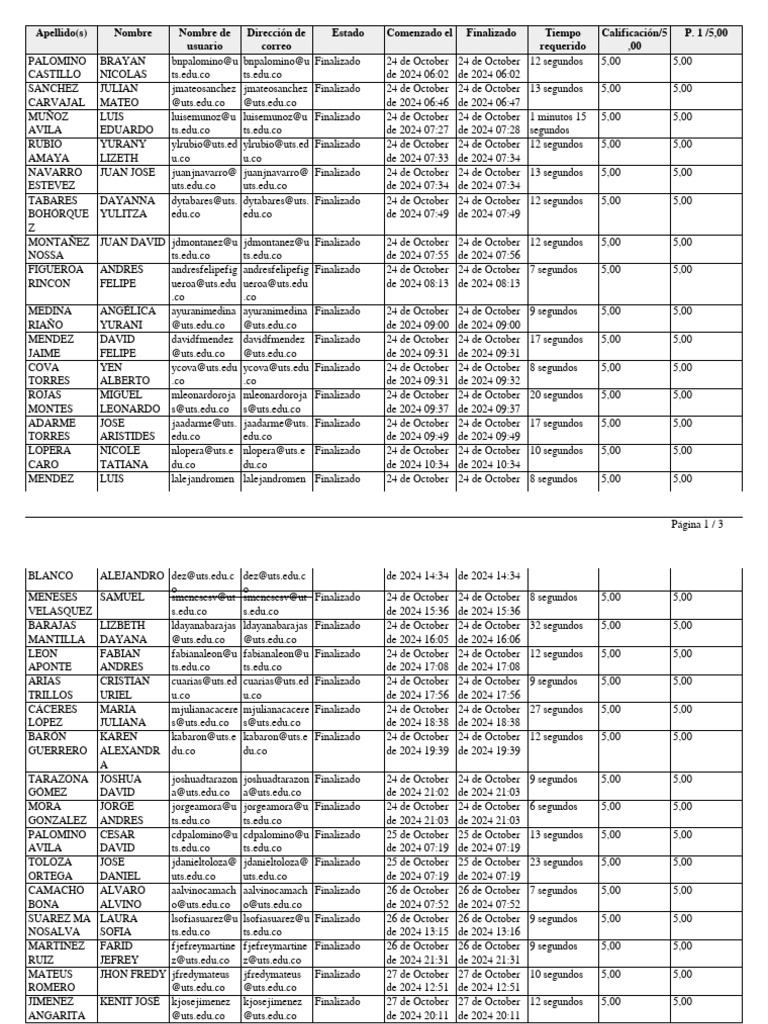 Apellido(s) Nombre Nombre de Usuario Dirección de Correo Estado ...