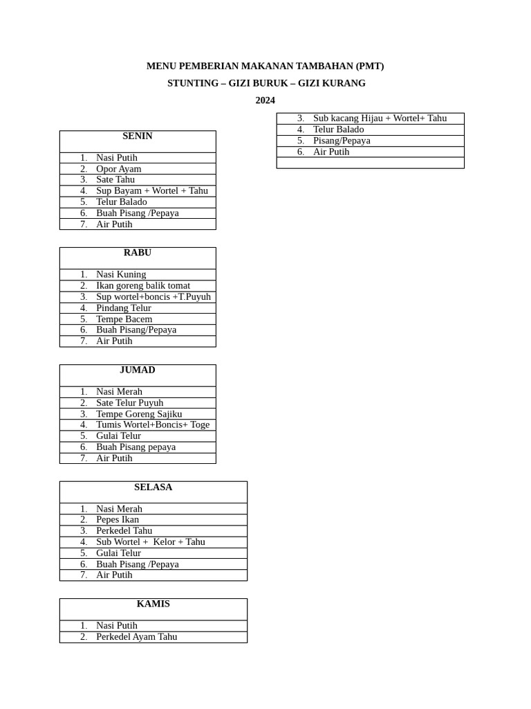 Menu PMT Stunting | PDF