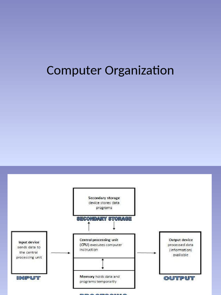 2 - ComputerOrganization - FEC, Storage | PDF | Central Processing Unit | Random Access Memory
