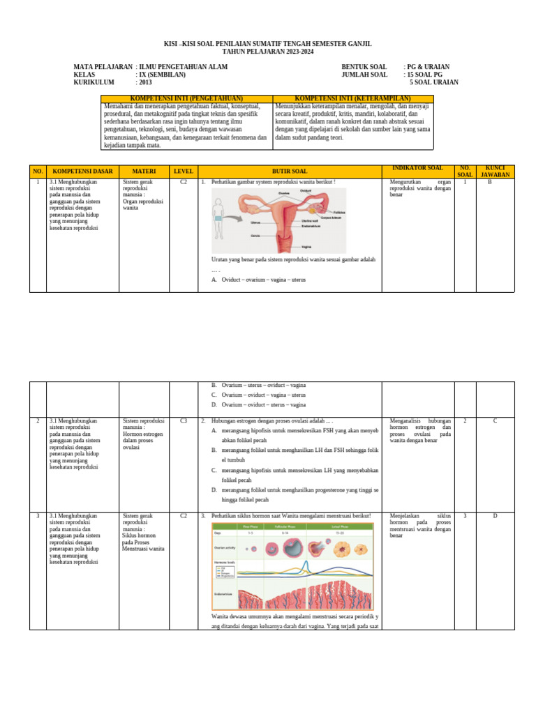 Kisi Soal STS Ganjil Ipa 9 2023-2024 | PDF