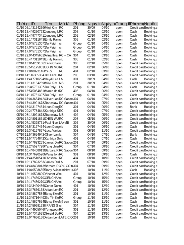 OnePMS PaymentManagement 20241001 20241031 | PDF
