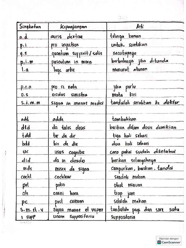 Latin Resep 2 | PDF
