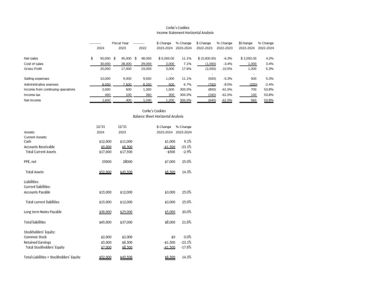 Horizontal Analysis Example | PDF | Equity (Finance) | Expense
