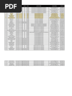 Bcom (Honours) Preference Sheet | PDF | Moksha | Monotheistic Religions