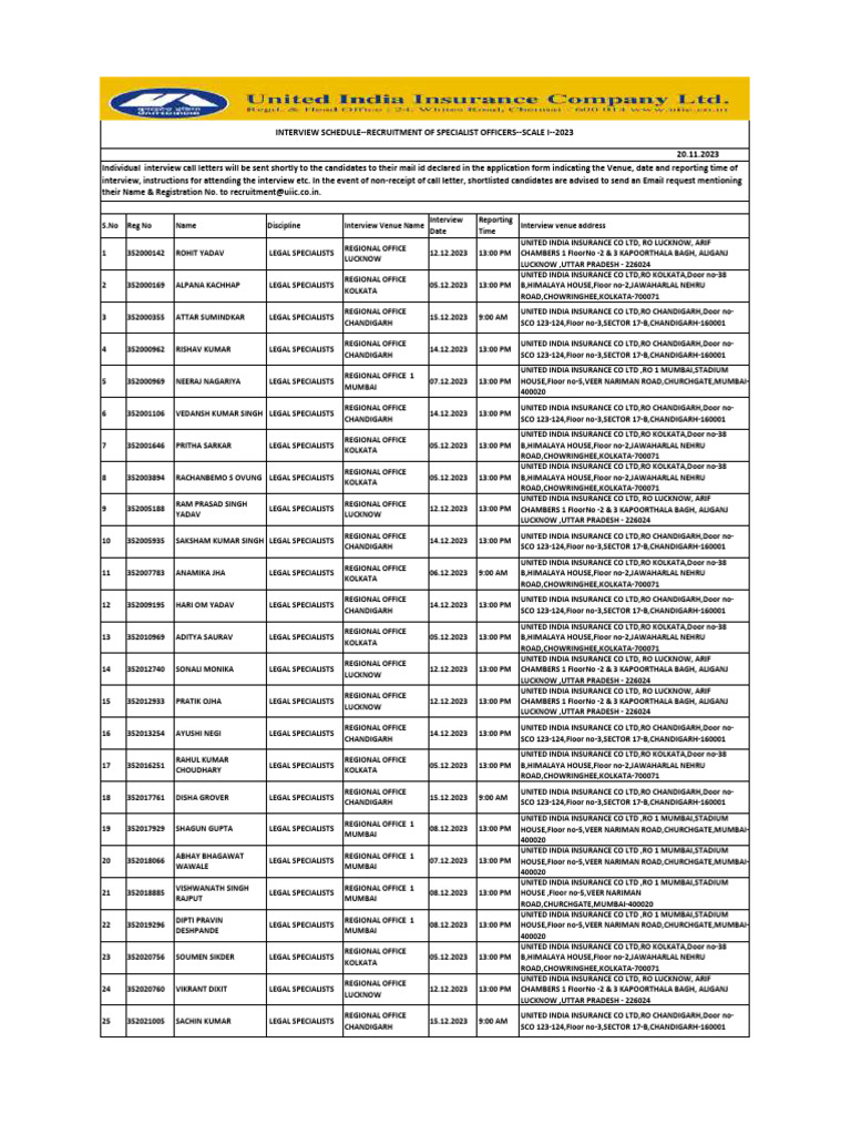 Legal Specialist Interview Schedule | PDF