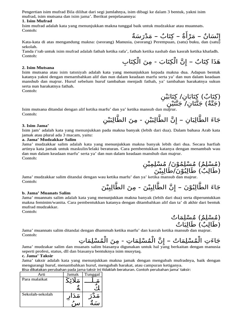 Pengertian Isim Mufrad Bila Dilihat Dari Segi Jumlahnya | PDF | Seni ...