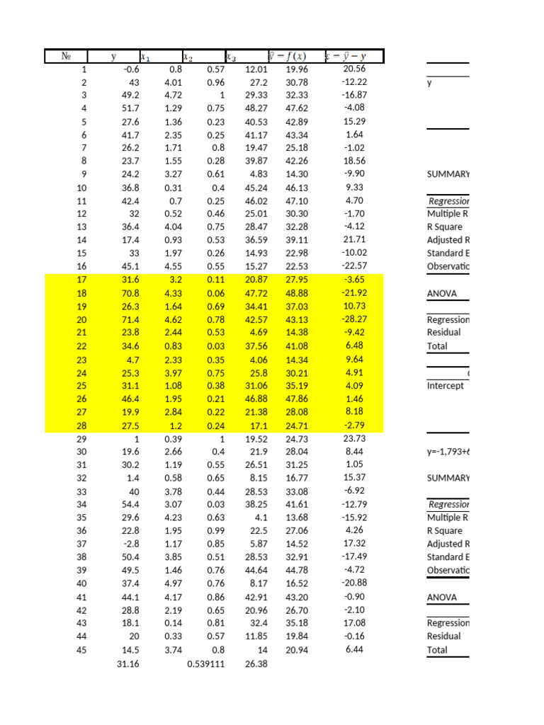 Практична 4 | PDF | Errors And Residuals | Coefficient Of Determination