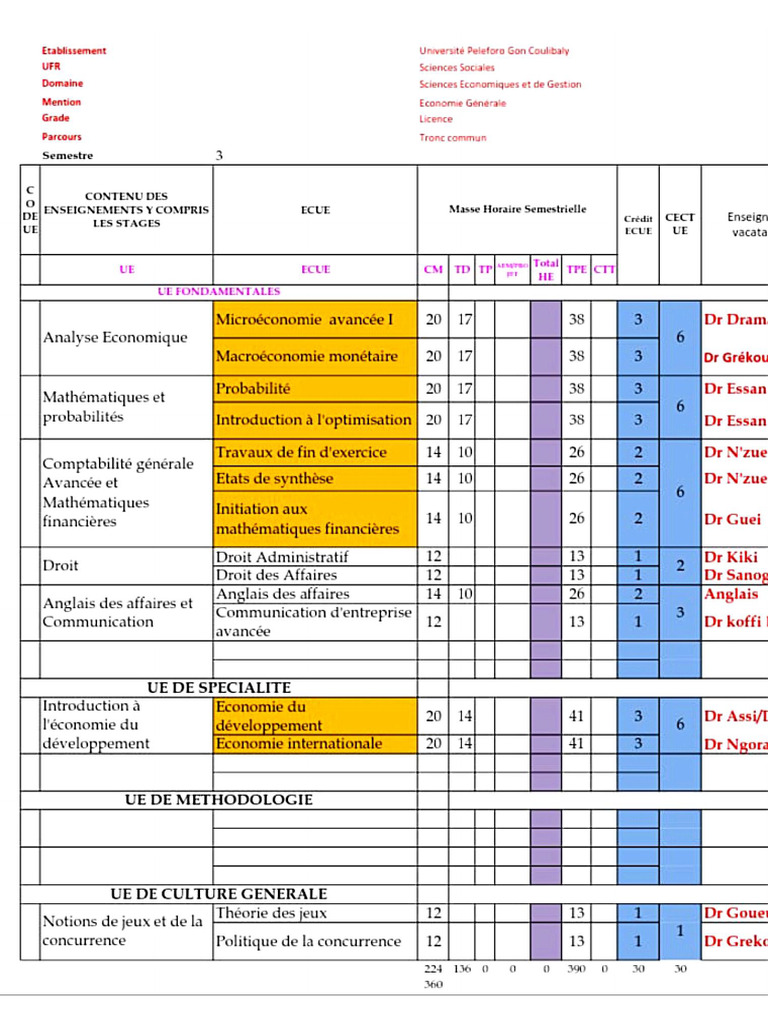 Maquette Licence 2 Éco-Gest ?? | PDF
