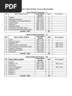 Daftar Matkul Manajemen s1 Ut | PDF