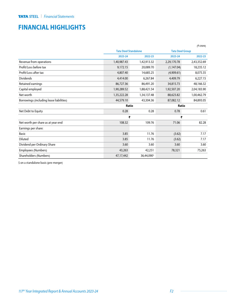 financial-highlights | PDF | Revenue | Equity (Finance)