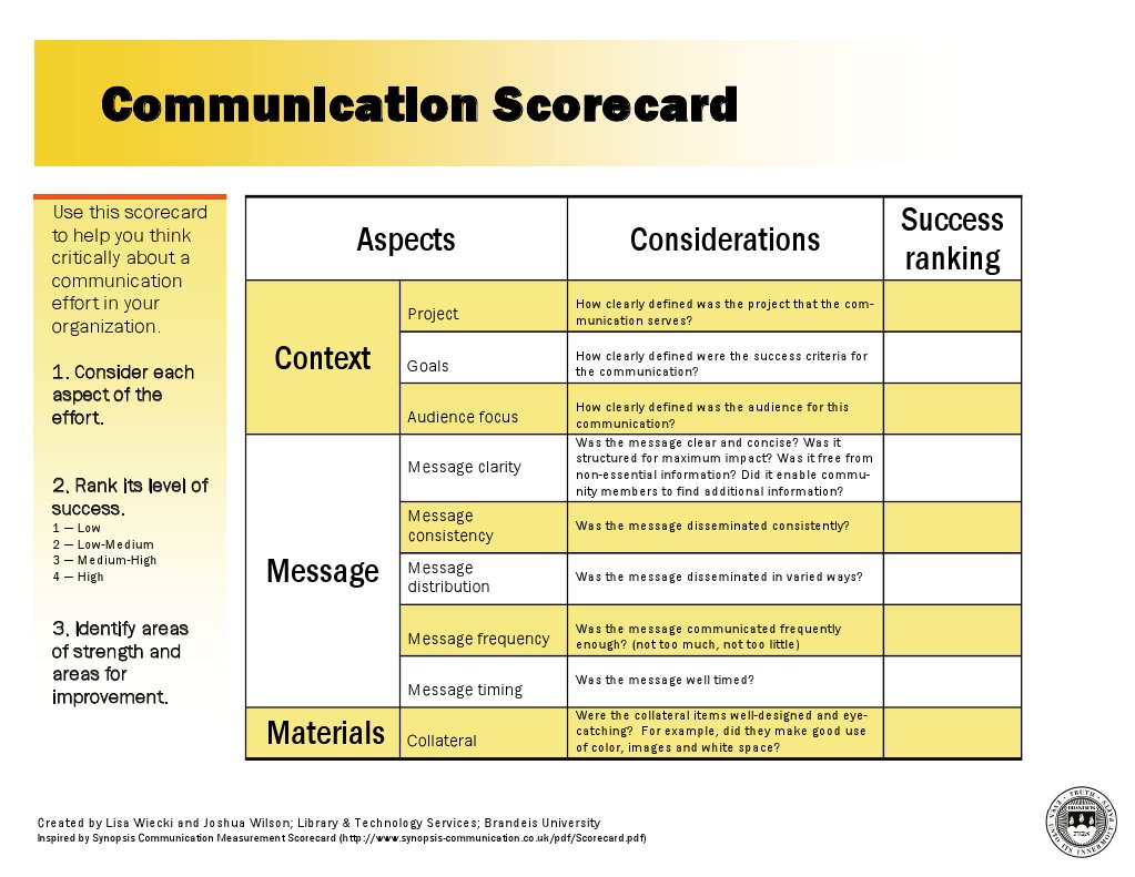 Communication Scorecard | PDF