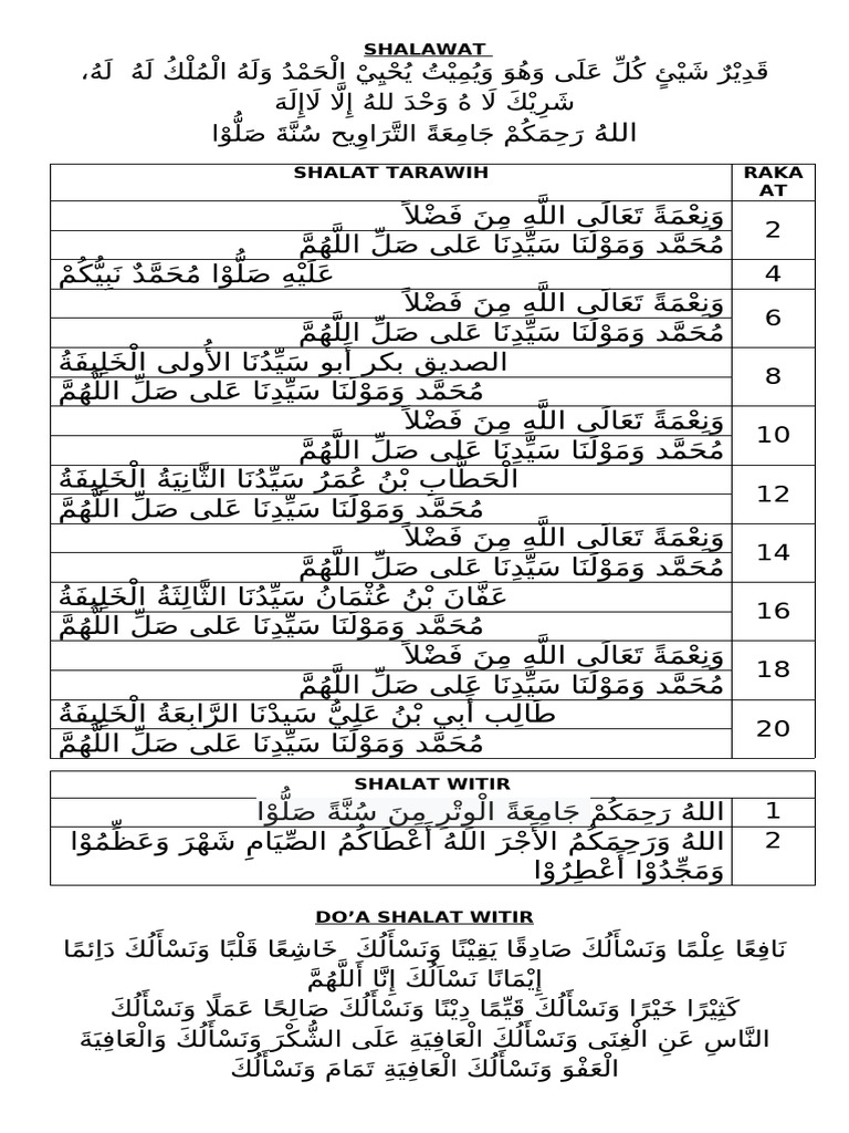 Shalawat Tarawih | PDF