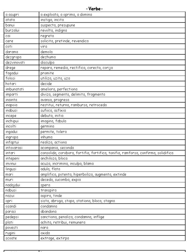 Neologisme Verbe | PDF