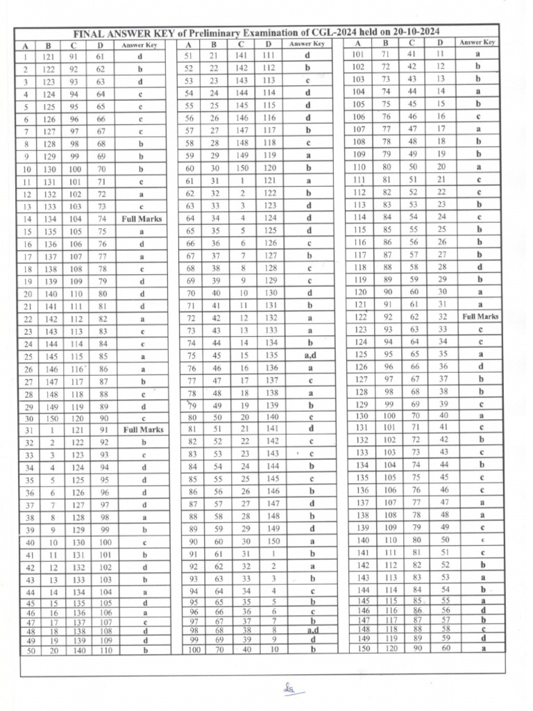 Examination Answer Keys | PDF