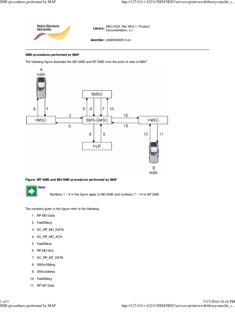 sms_flow | Short Message Service | Mobile Telecommunications