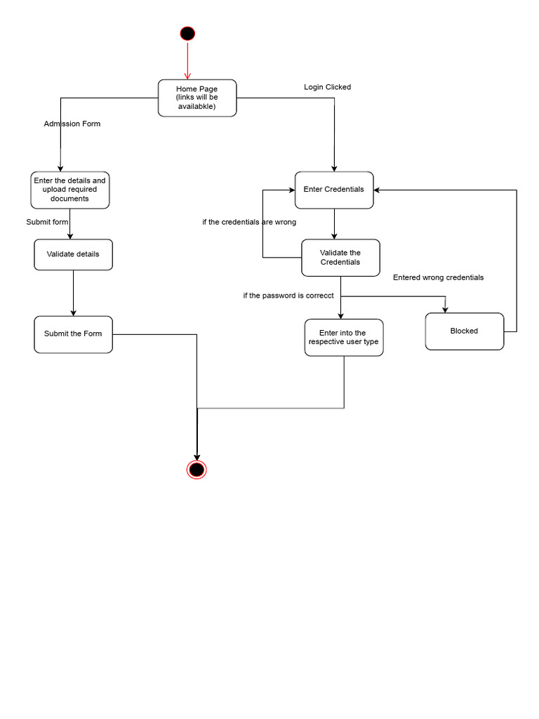 State Diagram 1.drawio | PDF