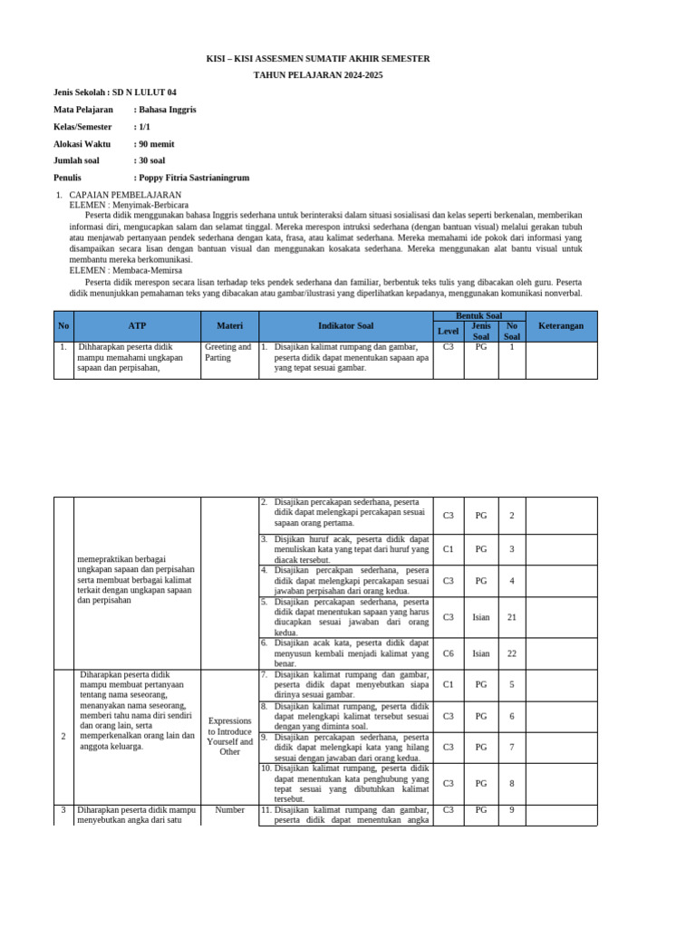 Kisi-Kisi ASAS B. Inggris Kelas 1 Dan 2 2024-2025 | PDF