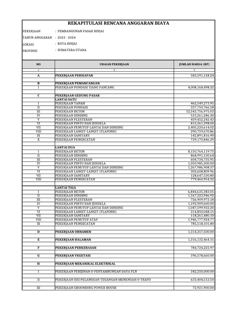 Rencana Anggaran Biaya | PDF