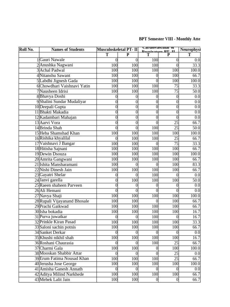 BPT Sem VIII Attendance | PDF