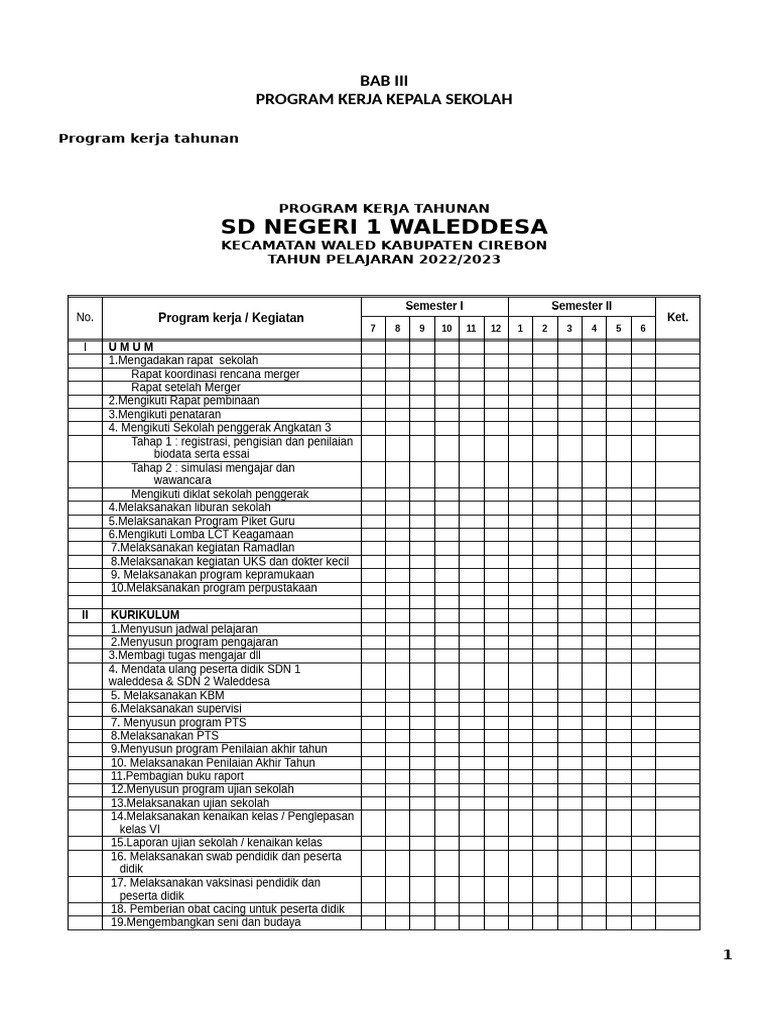 1.program Kerja Kepsek Tahunan | PDF