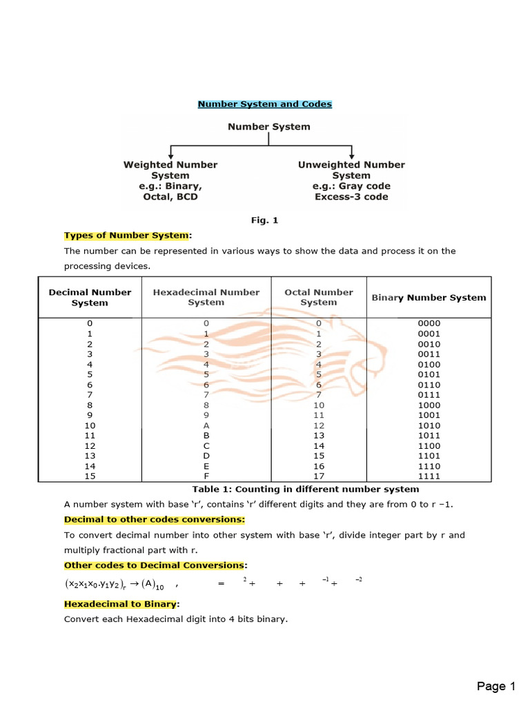 Digital Electronics All Formulas 1706089628 | PDF | Electronic Design | Digital Technology