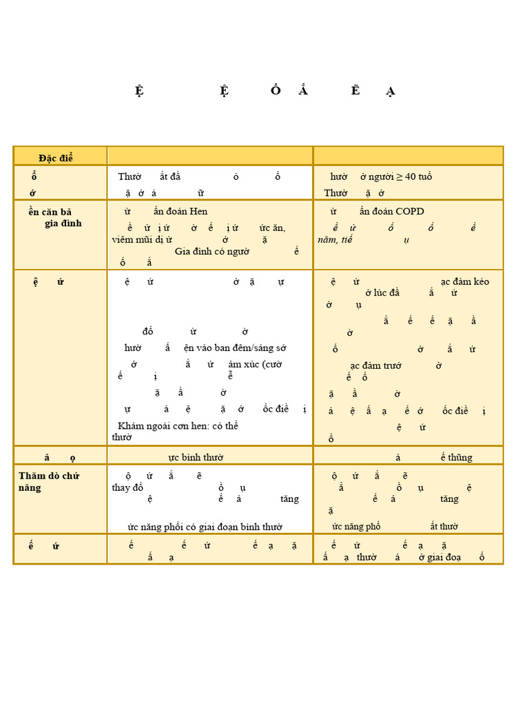 Phan Biet Hen COPD | PDF