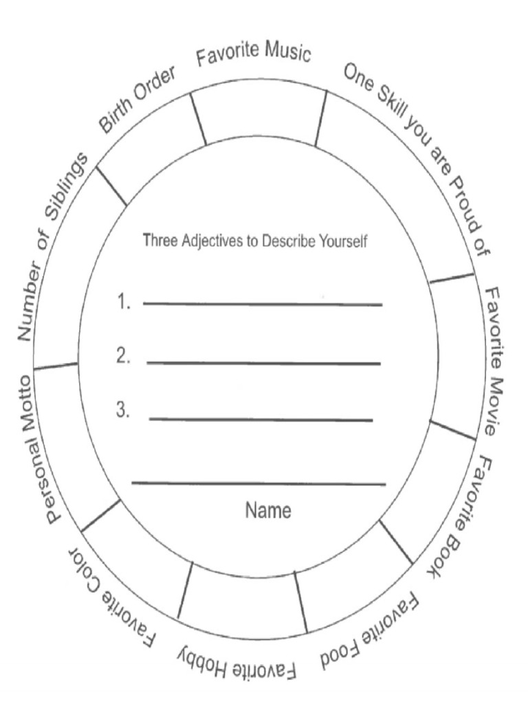 Personal Identity Wheel | PDF