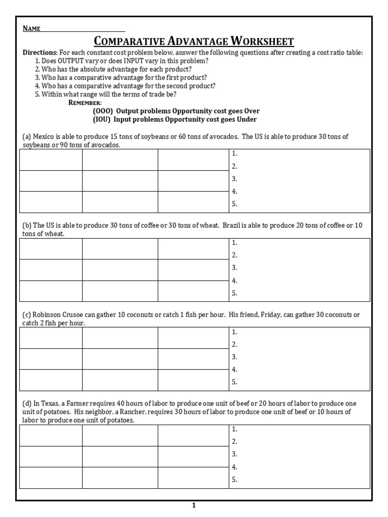 Comparative Advantage Worksheet | PDF | Oil | Barrel (Unit)