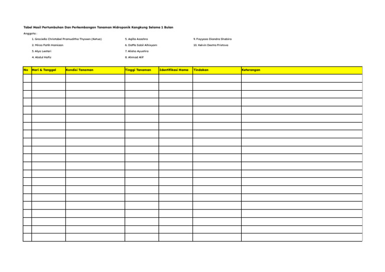 Kelas 4 - Sheet1 | PDF