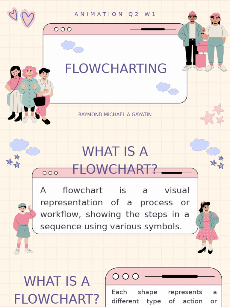 Flowcharting Basics | PDF | Workflow