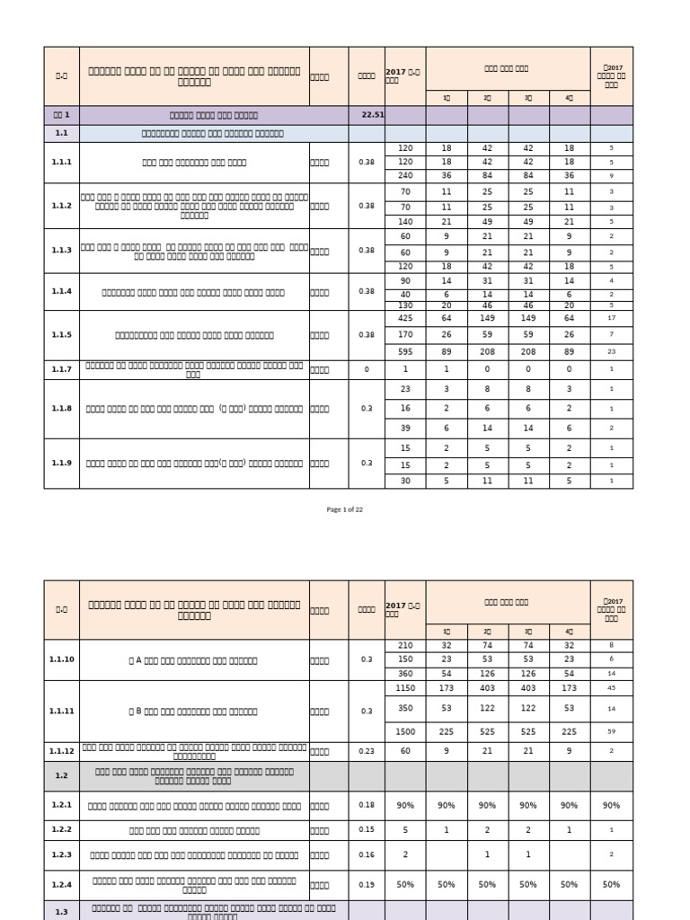 2017 Plan Zone (1) | PDF