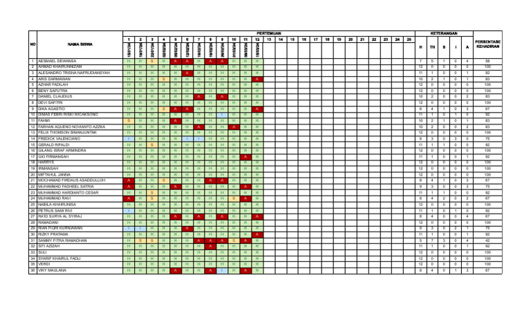 Absen Mengajar SMKN4 PTK 2023 - 2024 Genap | PDF