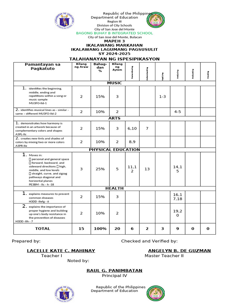 MAPEH - ST2 - Q2 Final | PDF