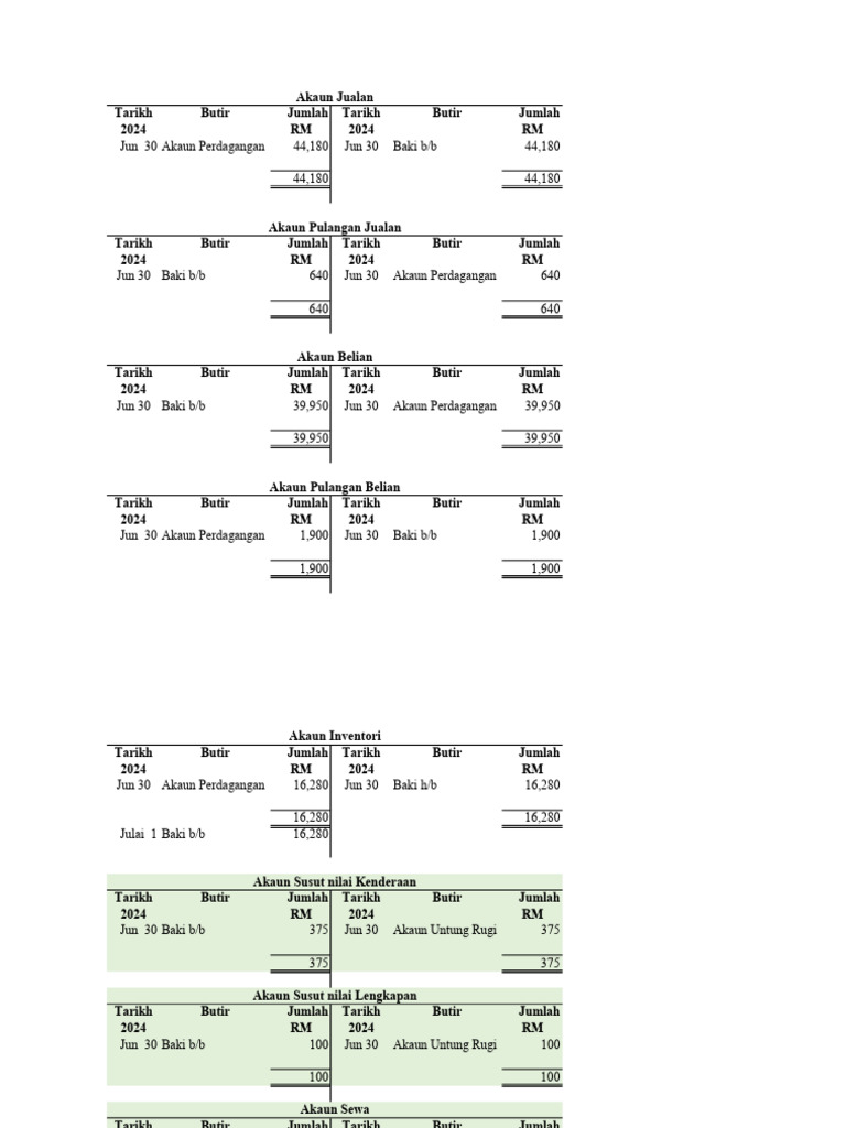 Lejar Am Penutupan | PDF