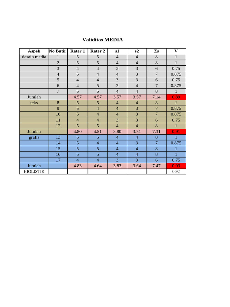 Validasi Ahli | PDF | Statistical Theory | Sampling (Statistics)