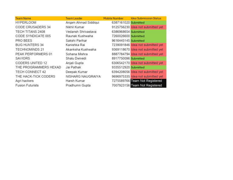 SIH Team Status | PDF