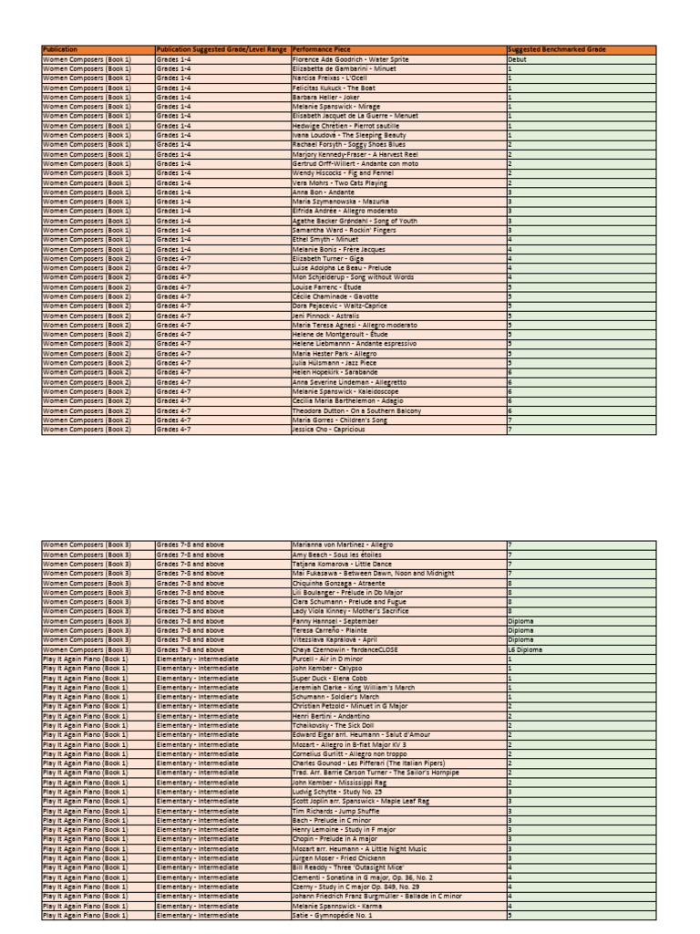 Melanie Spanswick Books Benchmarking Full Piece List | PDF | Opus ...