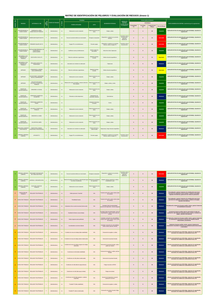 Miper Teletrabajo | PDF | Ansiedad