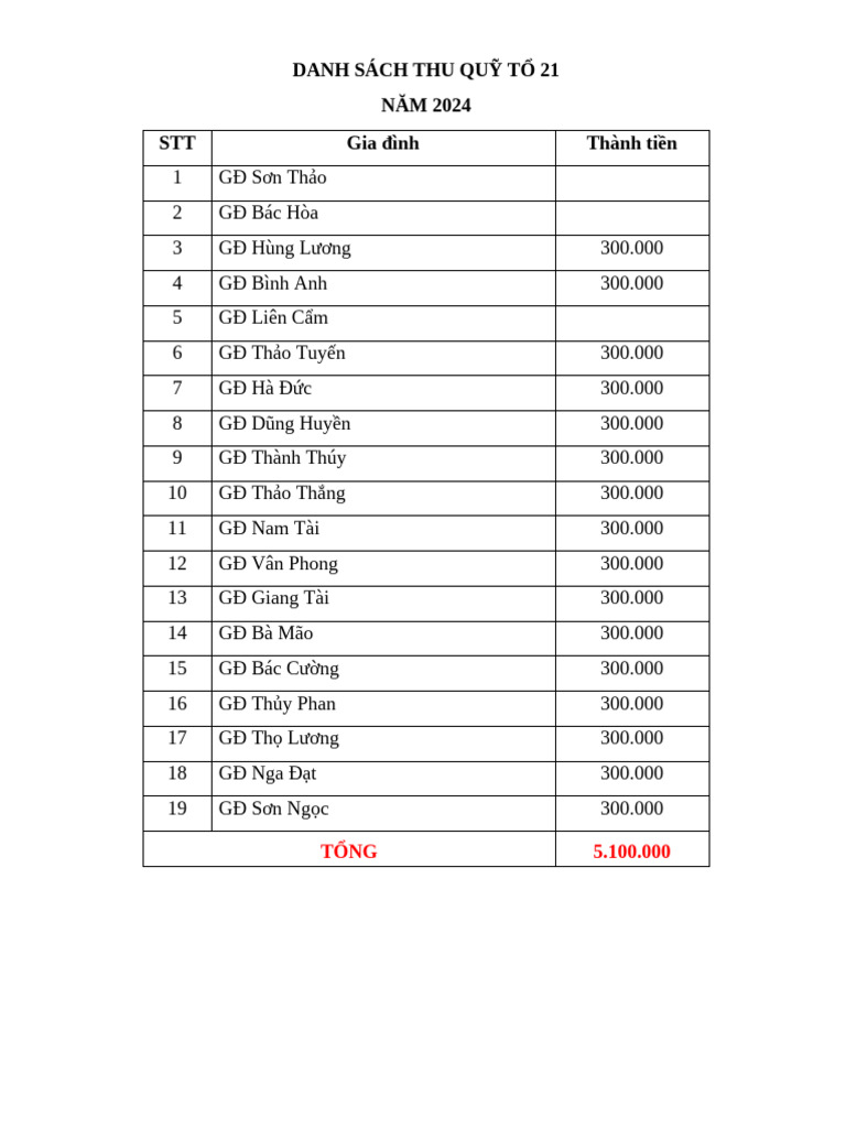 Danh Sách Thu Qu T 21 | PDF