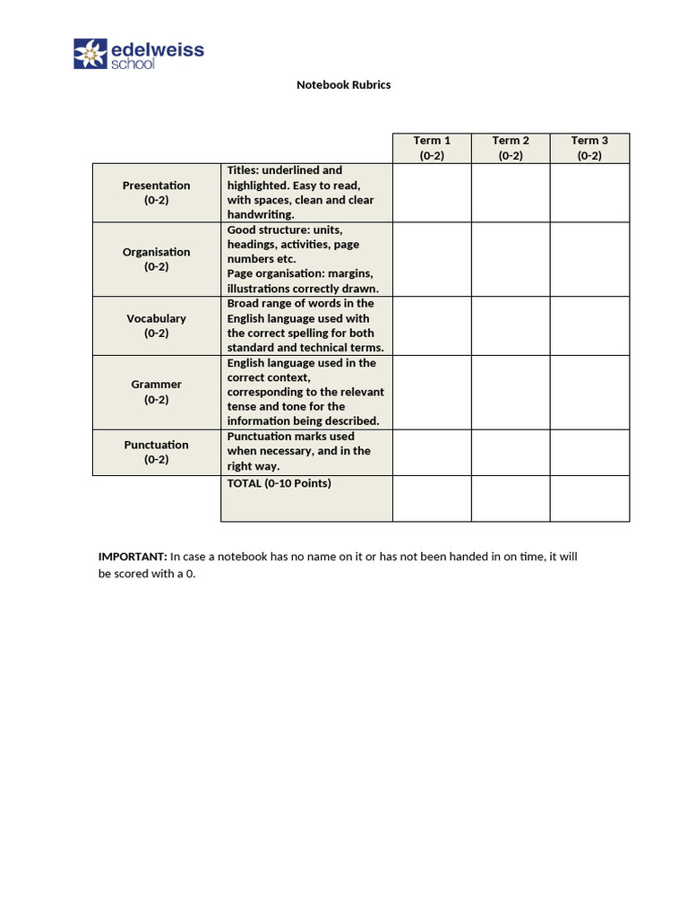 Notebook Rubrics | PDF