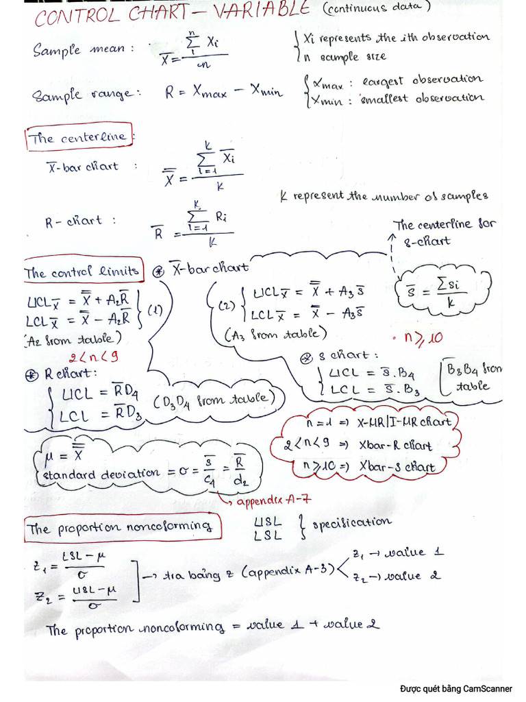 Control Chart Bảng Z | PDF