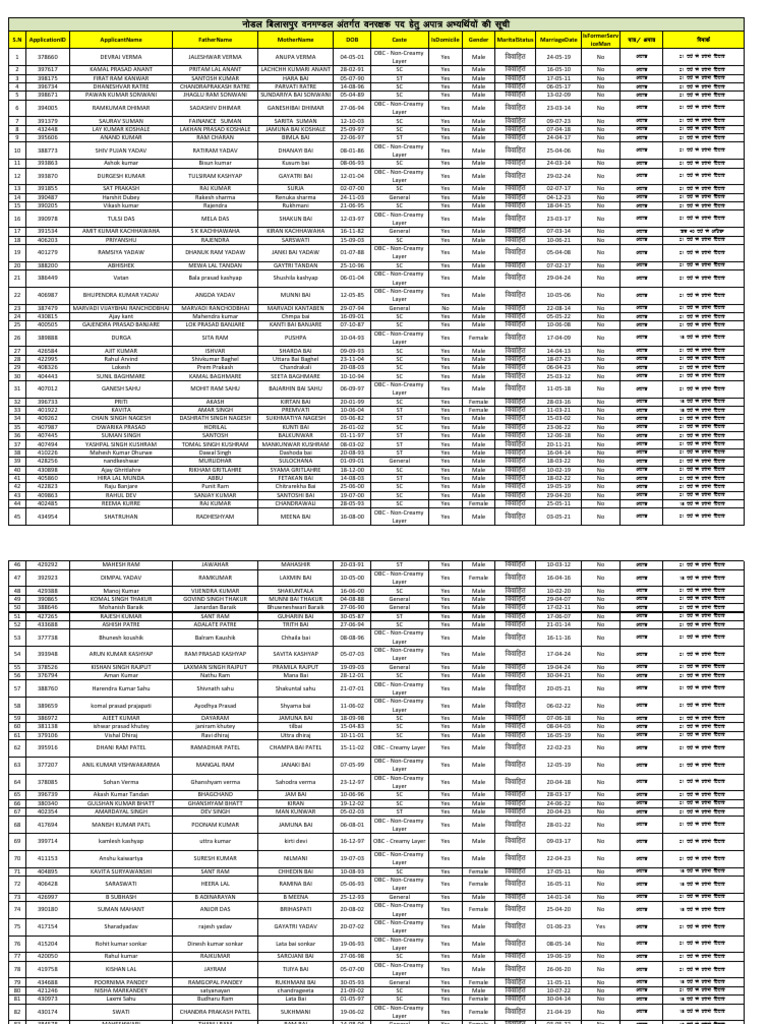 Bilaspur Apaatra FG Recruitment2024 | PDF