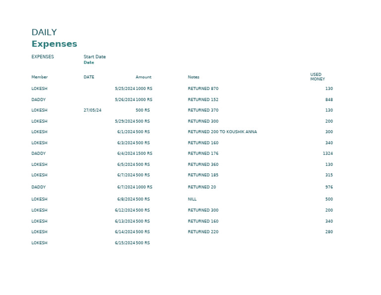 Daily Expenses Sheet 1 | PDF