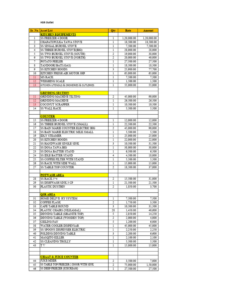 HSR Asset List Mar24 | PDF | Kitchen | Domestic Implements
