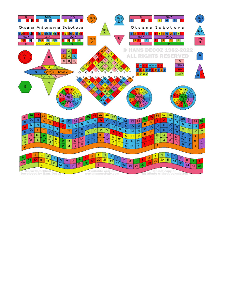 Decoz Chartmaker For Oksana | PDF