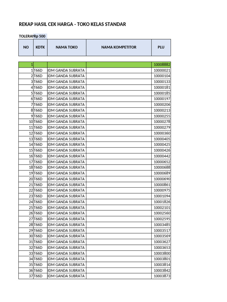 Data Toko Kompetitor Juni 2024 P'SPO | PDF | Drink | Coffee