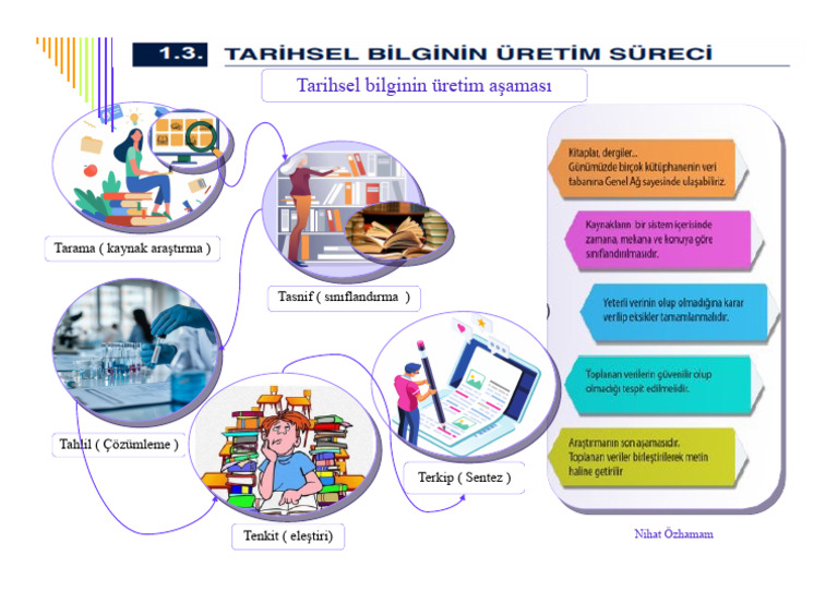 Tarihsel Bilginin Üretim Aşaması | PDF