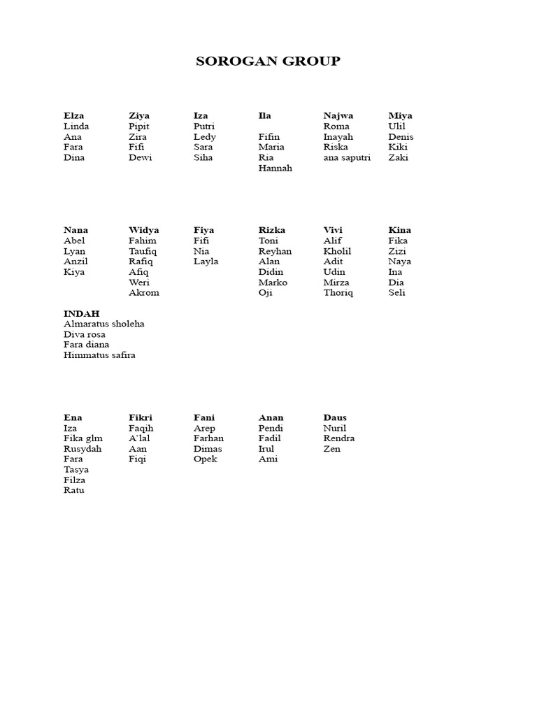 Sorogan Group Member List | PDF