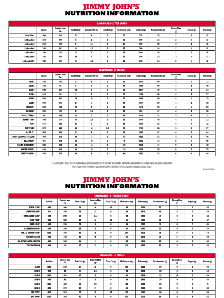 Nutrition Guide Effective 10282024 | PDF | Fat | Nutrition Facts Label