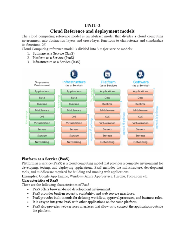 cloud unit 2 | PDF | Cloud Computing | Platform As A Service